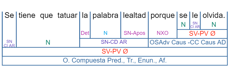 XCIX Práctica de Sintaxis. Bizarrap. Soluciones 2/10 @Residente ...